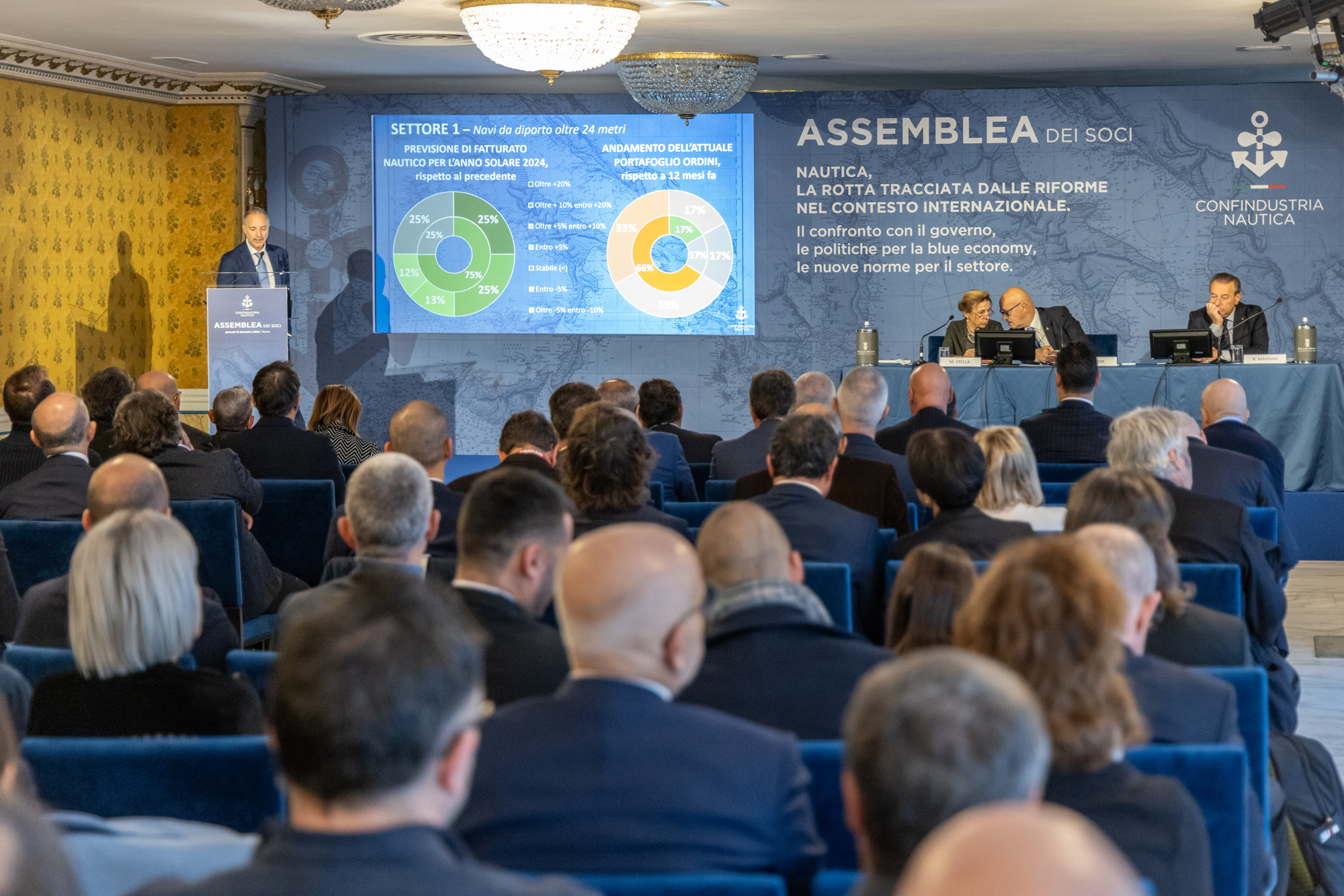 Confindustria Nautica presenta a Roma l’indagine previsionale sull’andamento del settore per l ...